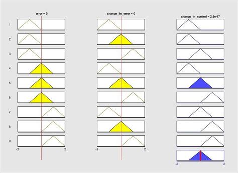 fuzzy logic rules rule viewer download scientific diagram