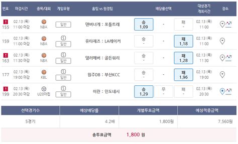 2025년 프로토 승부식 19회차 분석