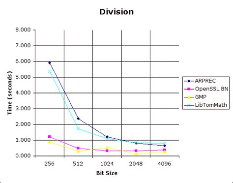 Performance Measurements · Wiki · Glasgow Haskell Compiler Ghc · Gitlab