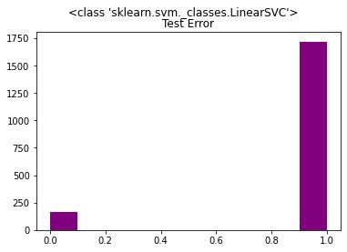 GitHub Jincy P Janardhanan ML Models Exploring Various Machine Models Using Sklearn