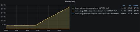 memory leak of keda apiserver adapter · issue 1639 · kedacore keda