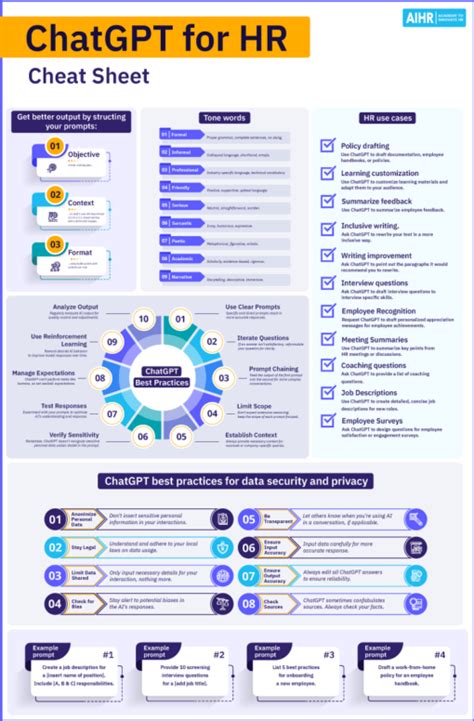23 Chatgpt Prompts For Hr To Accelerate Your Productivity Aihr
