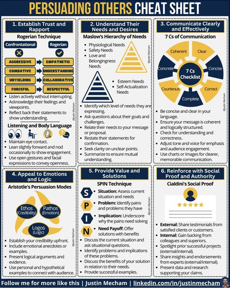 20 Product Prioritization Techniques A Map And Guided Tour Artofit
