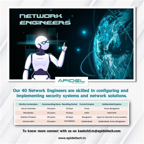 Adarshi Rathwa On Linkedin Apidel Apidelindia Network Networking