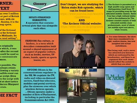 Eduqas Gcse Revision Lunch Session 8 The Archers Industry And Audience Teaching Resources