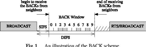 figure 1 from a reliable broadcast multicast scheme for multihop mobile