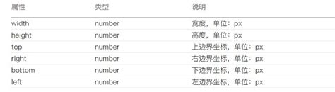 微信小程序自定义navigationBar 灰信网软件开发博客聚合