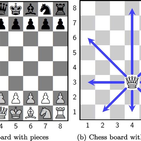 Flowchart Diagram Of The Encryption Scheme Download Scientific Diagram