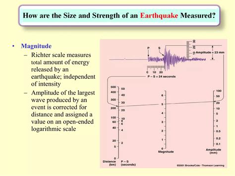 Earthquake And Effects Of It Ppt