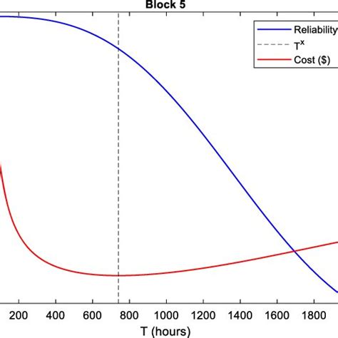 Production System Fmea Model Captured In Made Download Scientific Diagram
