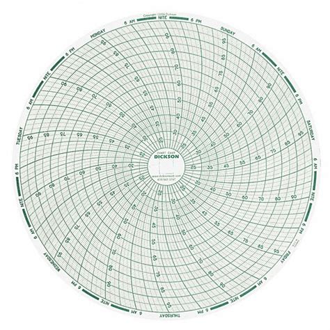 Dickson Dickson 20°f To 100°f Circular Paper Chart 3nzz7c449