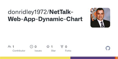 GitHub Donridley NetTalk Web App Dynamic Chart