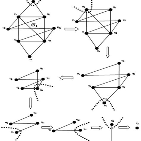 Illustration Of Algorithm Download Scientific Diagram