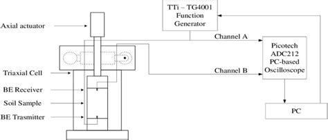 Schematic Of Experimental Setup Download Scientific Diagram