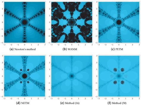 Mathematics Special Issue Iterative Methods For Solving Nonlinear