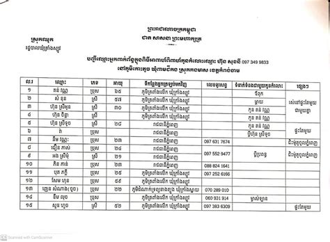 រដ្ឋបាលស្រុកឈូក ខេត្តកំពត ប្រកាសមិនទាន់រកឃើញវិជ្ជមានកូវីដ នៅស្រុកឈូកនោះទេ