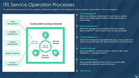 itil service operation processes ppt outline slides pdf