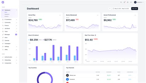 Mosaic Tailwind Css Admin Dashboard Tailkits