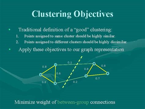 Spectral Clustering Royi Itzhak Spectral Clustering Algorithms That