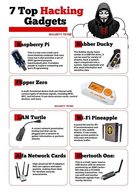 Cybersecurity Ethicalhacking Learninginpublic Infosec Hackingtools… Muhammad Abdullah