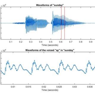 Example Of Sound Sample Download Scientific Diagram