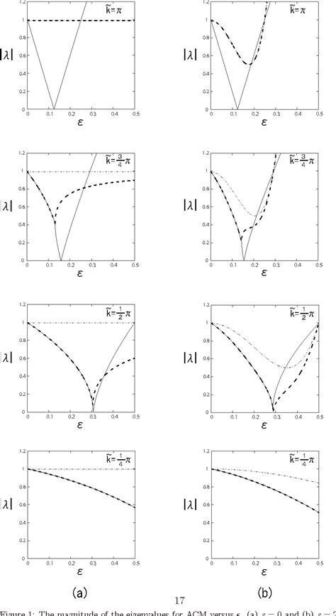 Figure 1 From Artificial Compressibility Method And Lattice Boltzmann Method Similarities And