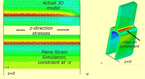 Plane Stress And Plane Strain Simplifying Models Fetraining Resource Site