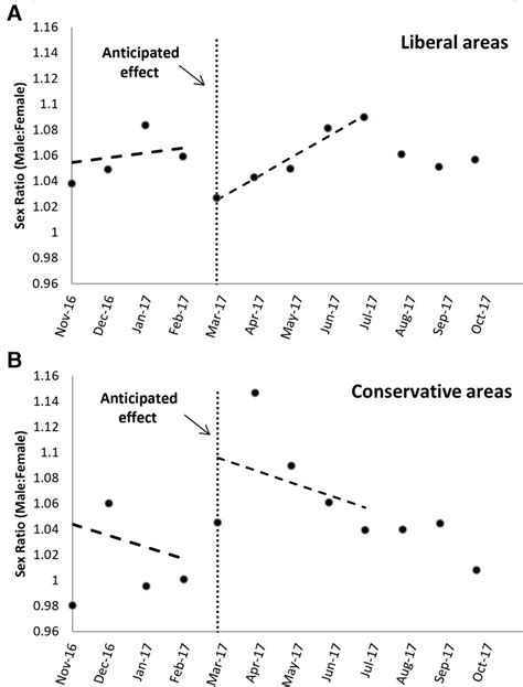 Figure Looks Like Random Variation To Me Indeed So It Does And Figure As Well But