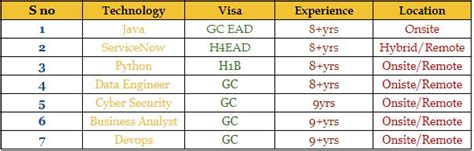 Javadeveloper Java Javafulltsackdeveloper Dataengineer Dataanalyst