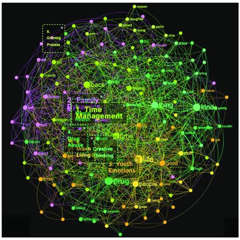 Concept Graph 3 Crack Addicts Sample Concept Graph 3 Crack Addicts
