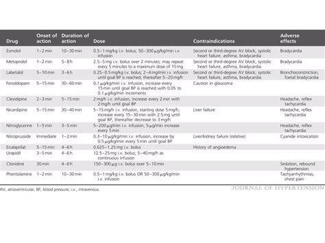 Management Of Hypertensive Crisis Pptx Heart And Cardiovascular