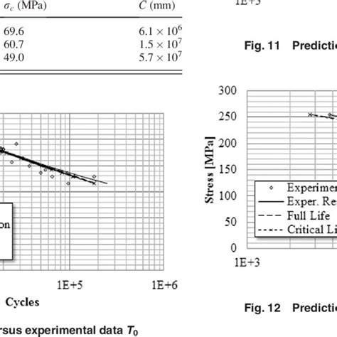 Representative Dynamic Curve Fit Parameters Download Table
