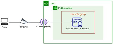 Db Idedbeaver Datagrip에서 Private Subnet Rdsdb에 접근하는 모든 방법 By