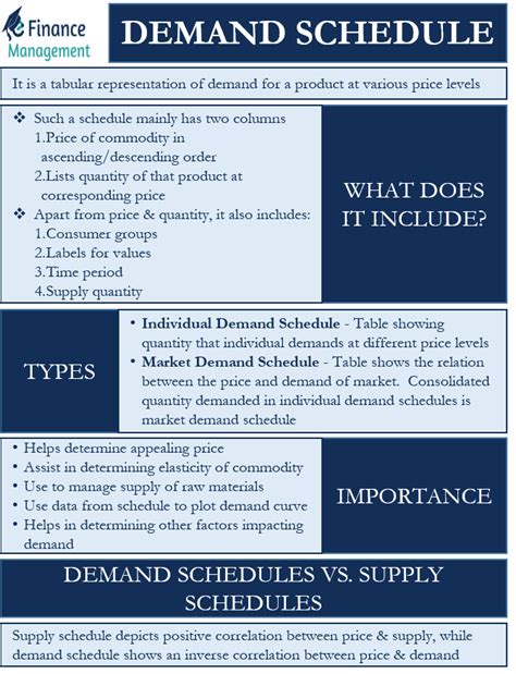 Demand Schedule Definition
