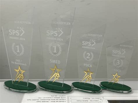 Rupesh Kumar On Linkedin Operational Excellence Is In The Core At Schaeffler Teams Enthusiastic