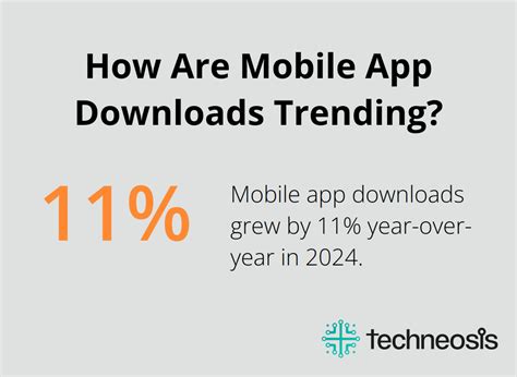 How To Plan Your Mobile App A Step By Step Guide Techneosis