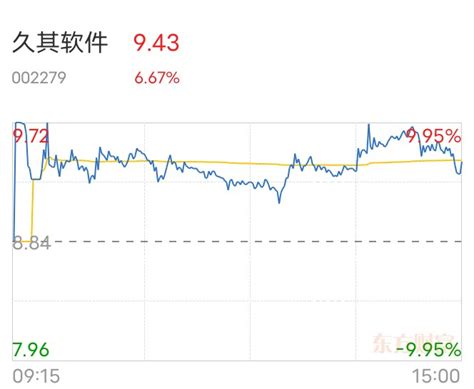 久其软件，警惕可能会有回马枪！财富号东方财富网