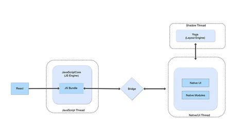 React Native 시작하기 프론트엔드 퍼즐 맞추기