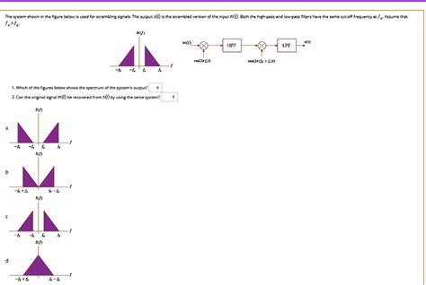 solved the system shown in the figure below is used for scrambling