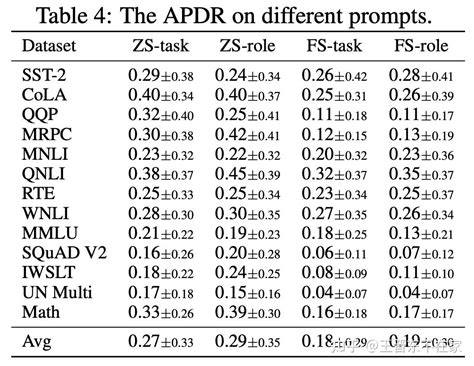 大模型鲁棒不鲁棒，promptbench测一测 首个大语言模型提示鲁棒性的评测基准promptbench 知乎