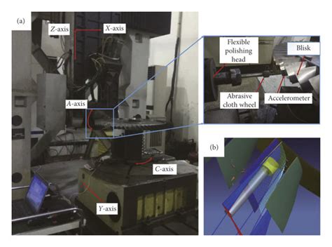 polishing experiment verification download scientific diagram