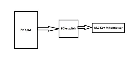 Boot Jetson Xavier Nx Using M2 Key M Ssd Jetson Xavier Nx Nvidia