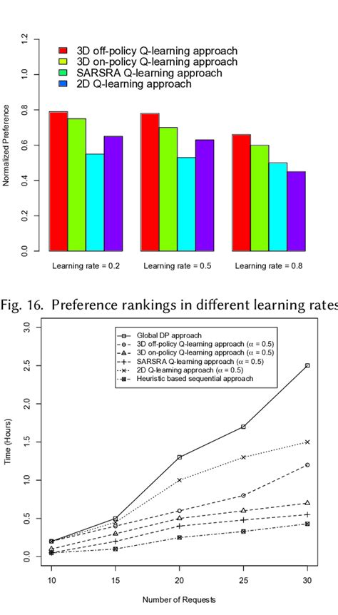 Runtime Efficiency In Composition Approaches Download Scientific Diagram