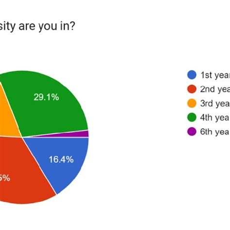 Gradeyear Of Participants Download Scientific Diagram
