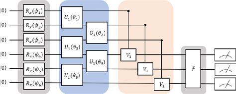 Quantum Neural Networks Concepts Applications And Challenges