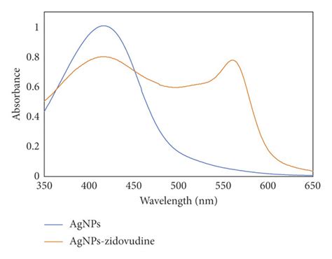 Colorimetric Sensor Based On β‐cyclodextrin‐functionalized Silver