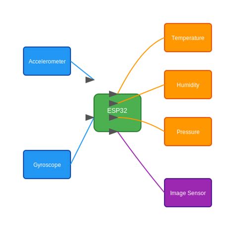Esp32 Deep Sleep Mode Tutorials On Electronics Next Electronics