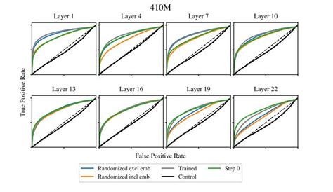 Sparseautoencoders Llm Interpretability Salvatore Raieli