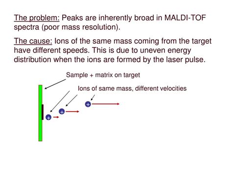 Ppt Introduction To Maldi Tof Ms Powerpoint Presentation Free