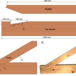 Single Step Joint Specimen A Dimensions B Geometry C Specimen Download Scientific Diagram